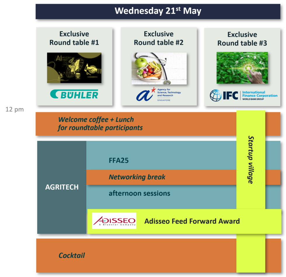 FFA 2025 | Future Food Asia