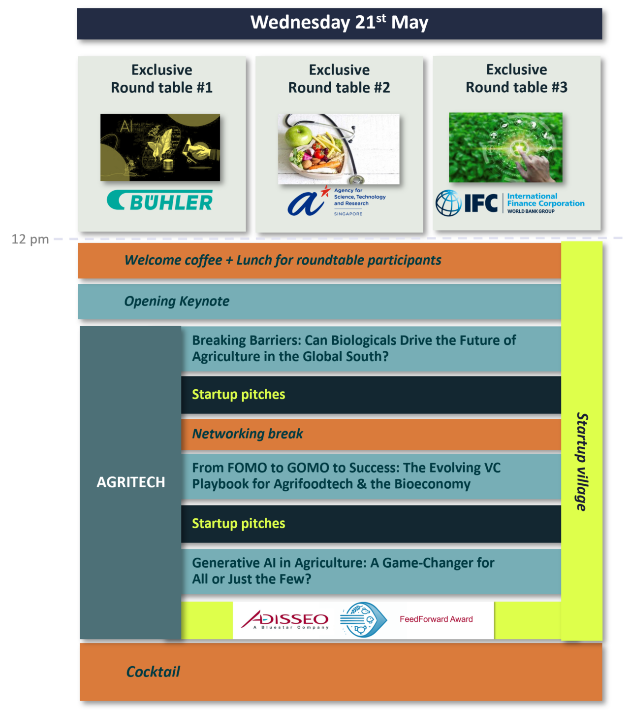 FFA 2025 | Future Food Asia