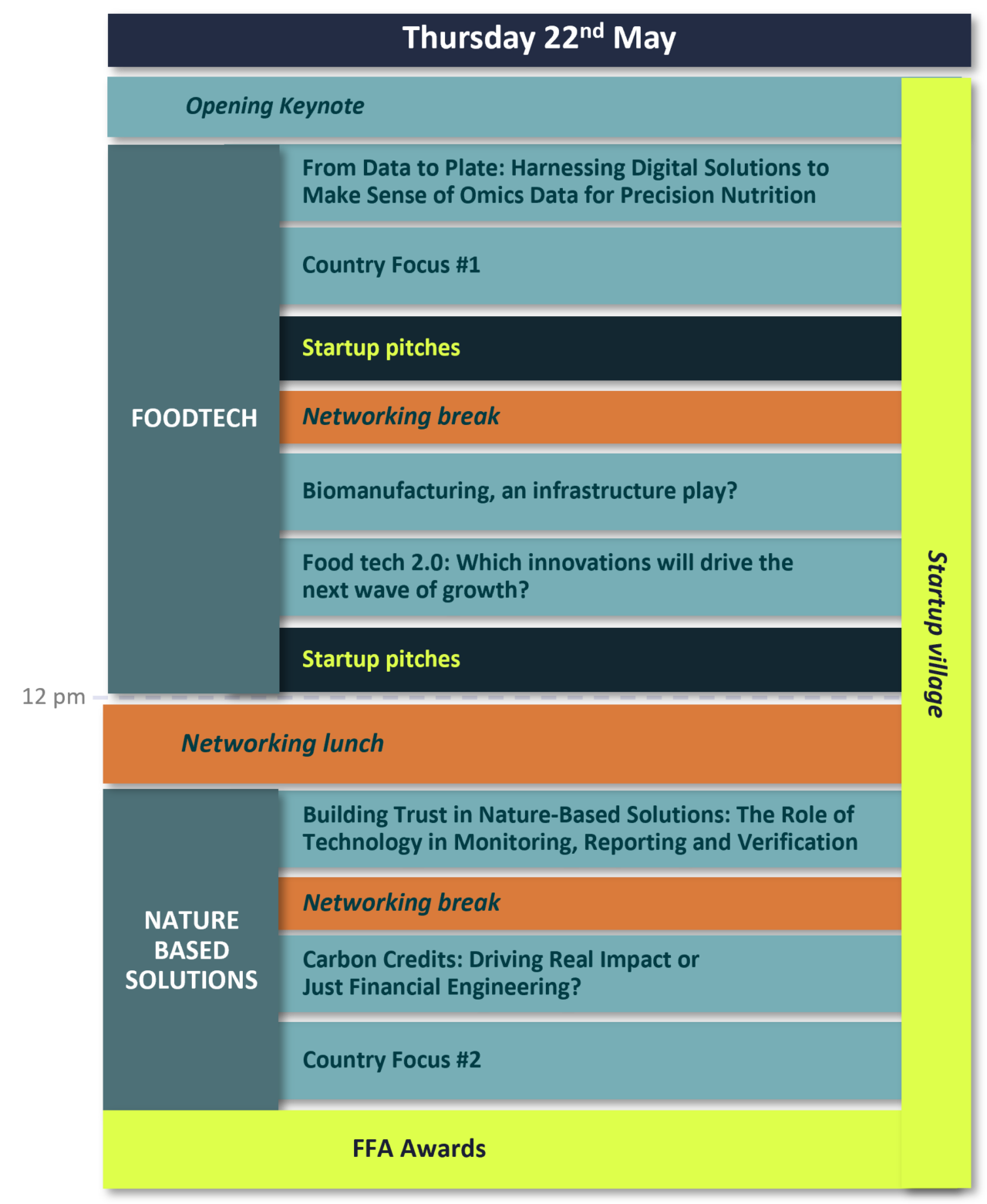 FFA 2025 | Future Food Asia